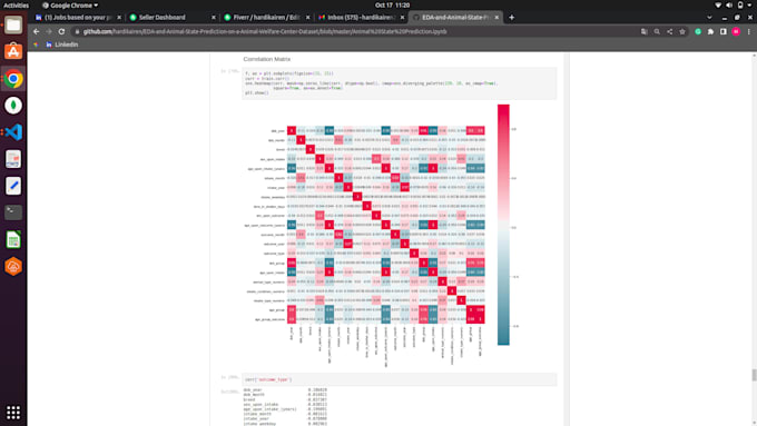 Do projects related to python, data science, and ml by Hardikairen | Fiverr