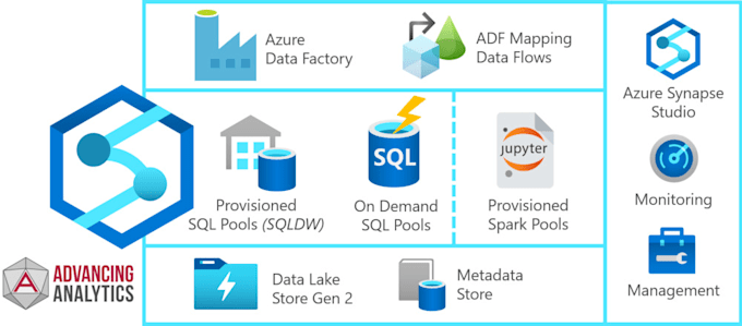 Create azure data factory and synapse pipeline by Shakirshakeel | Fiverr