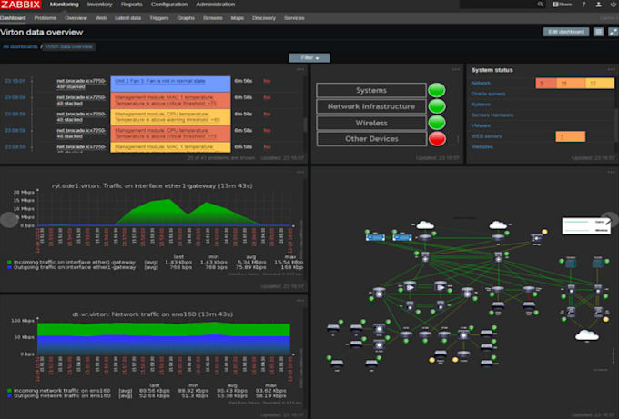 Install and configure zabbix nms by Oziomaniru | Fiverr