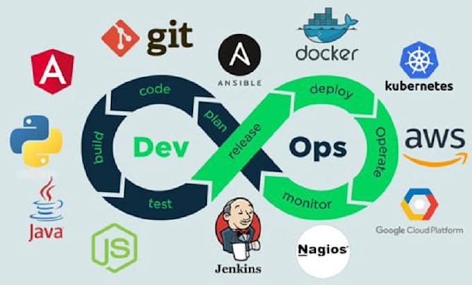 Build your devops and container solutions by Typhens | Fiverr