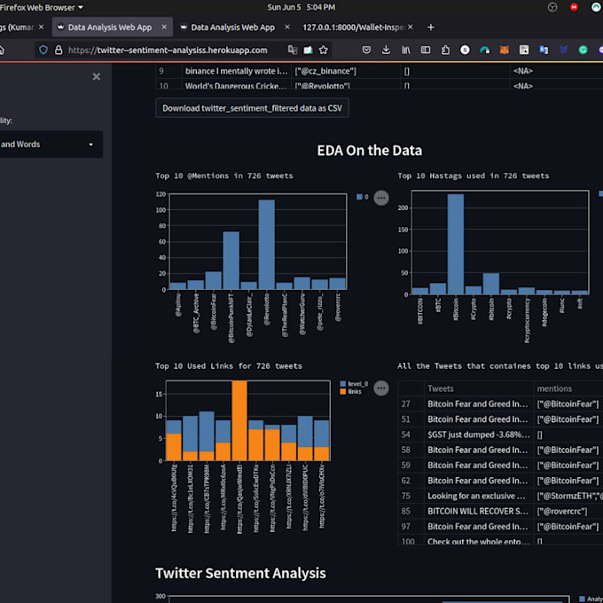 Pandas Data Analysis Machine Learning With Python By Managingstuffs0
