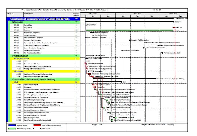 Construction scheduling, estimation, and construction documentation by ...