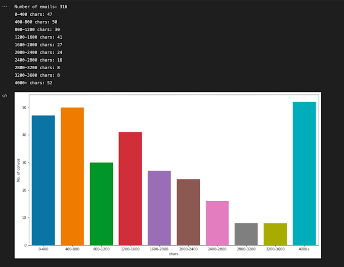 Complete any data extraction and web scraping projects by Harshanand_666 | Fiverr