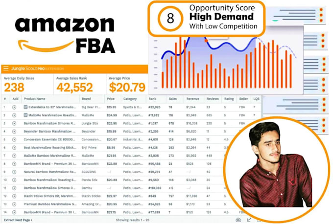 Do amazon fba product research and amazon product reasearch for fba pl ...