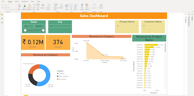 Data manipulation, excel and sql reports powerbi dashboards by ...