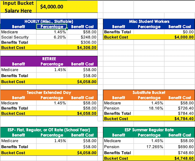 Do Any Microsoft Excel Formula Excel Macro Excel Vba And Chart By 7273