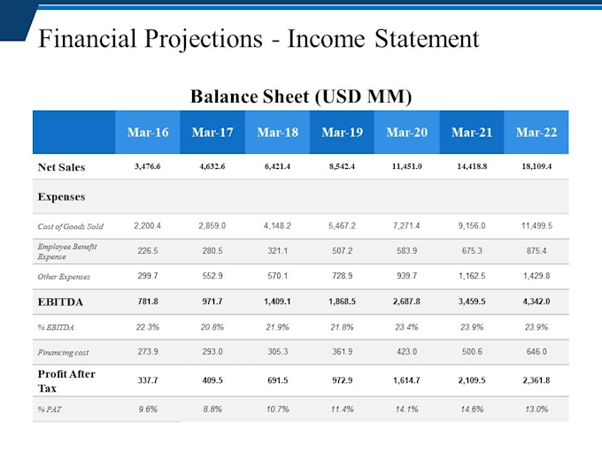 Do Profit And Loss Balance Sheet And Inventory Management By do-profit-and-loss-balance-sheet-and-inventory-management-by