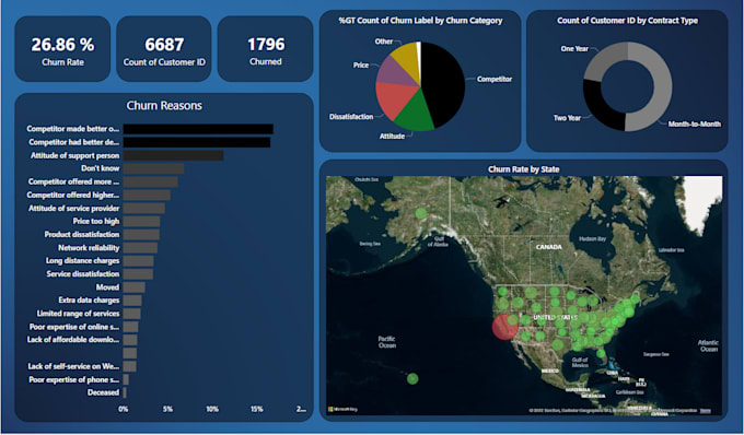 Transform your data into stunning power bi dashboards