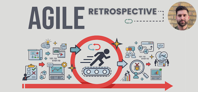 Teach you how to facilitate great agile retrospectives by ...
