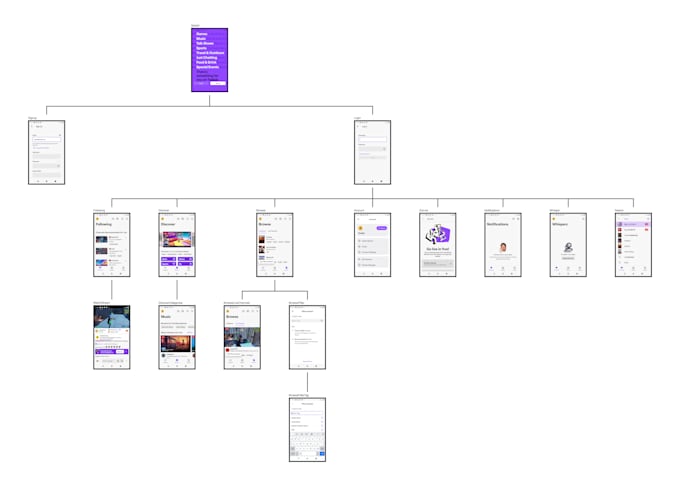 Create an app flow diagram for your mobile app by Darklessly | Fiverr