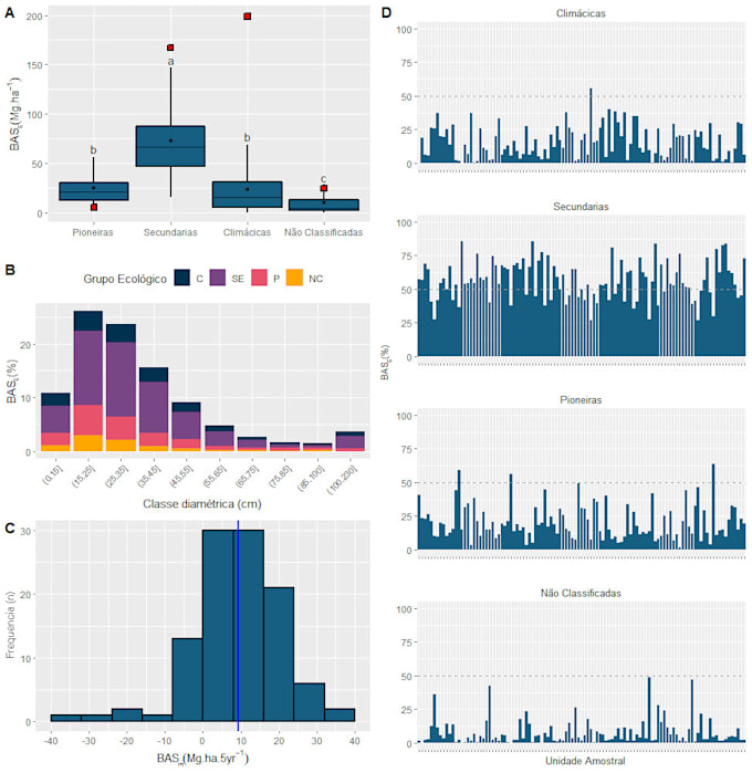 Analyse et visualisation des données