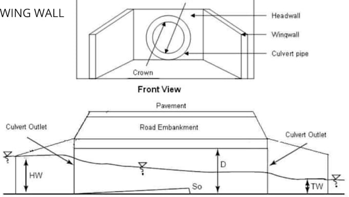 Design any type of bridge , culvert, wing wall, retaining wall ...