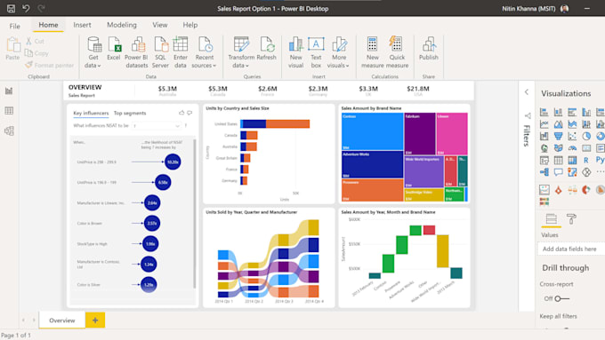 Create tabbed dashboards in power bi by Hasanrizviuae | Fiverr