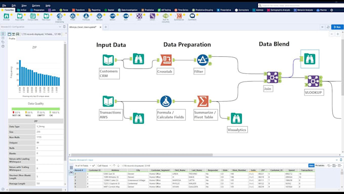 Help You Automate The Data Flow In Alteryx By Keshavaggarwal7 Fiverr