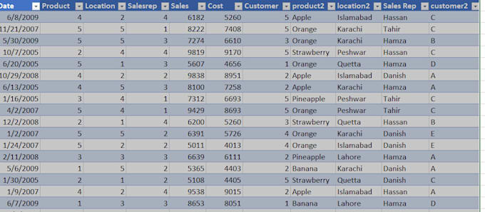 Create a dynamic worksheet using pivott table function in ms excel by ...