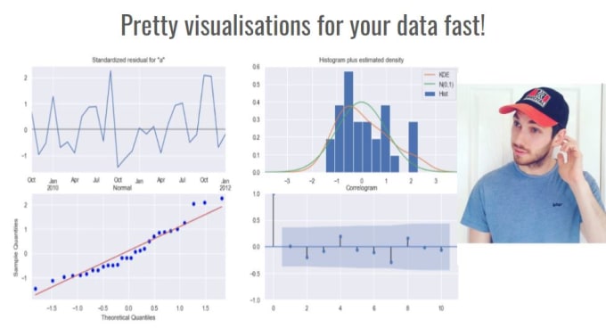 Create Data Visualisations In Jupyter Notebook With Python By Balazsdor Fiverr