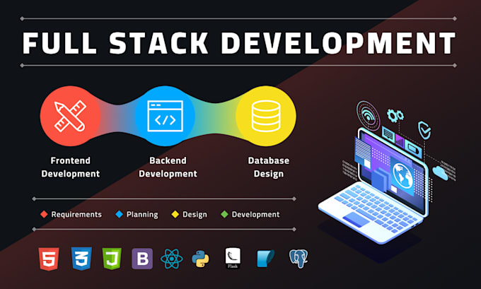 Create responsive websites in html css javascript react nodejs nextjs ...