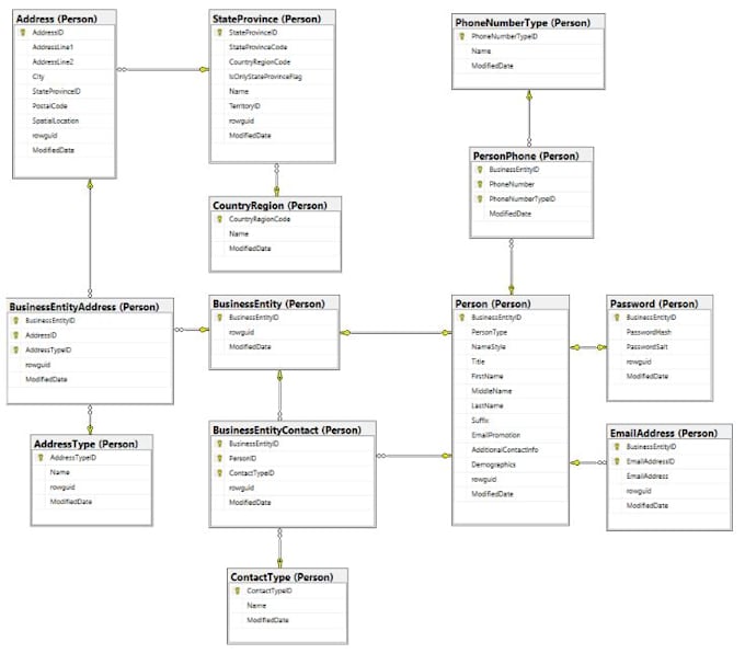 Create sql databases, power bi reports, convert data files by Powerbean ...