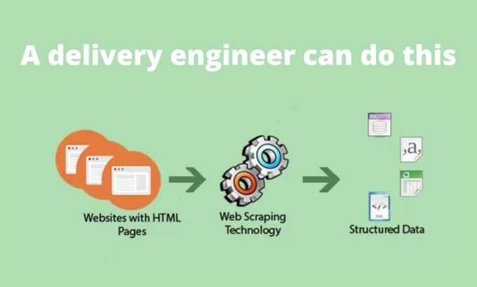 Create and maintain effective web scrapers by Dajanaleka | Fiverr Create and maintain effective web scrapers by Dajanaleka | Fiverr