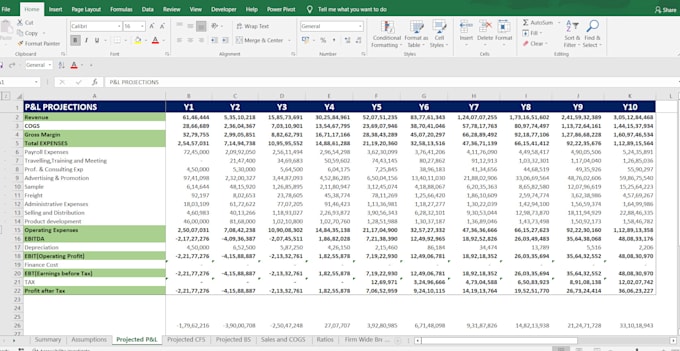 Build a comprehensive financial model for your business by Shubhhham ...