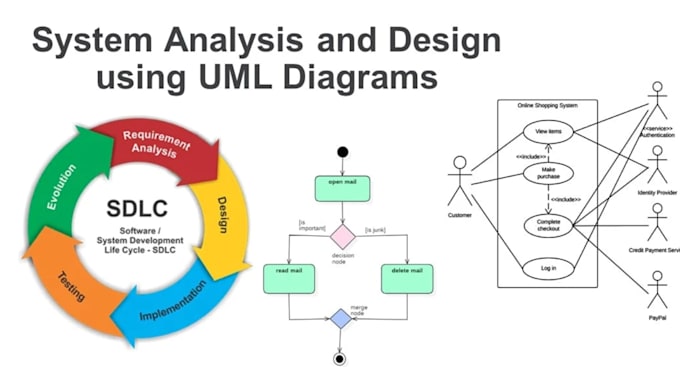 Design uml erd class diagrams ssd sd by Imshurahbeel | Fiverr