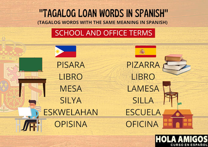 Make you a genius in english, spanish, or tagalog filipino by ...