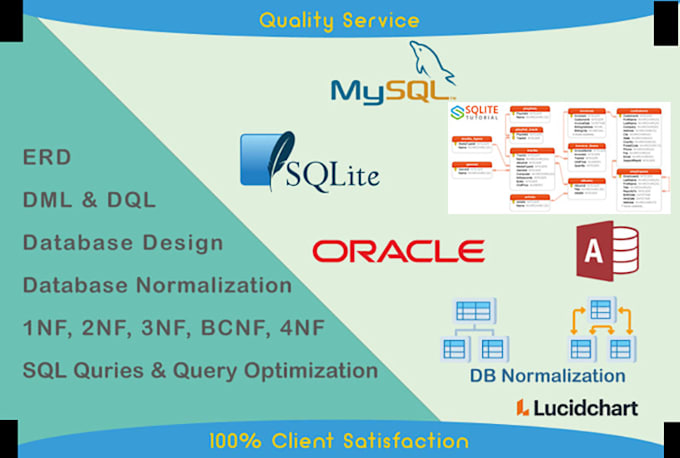 Do your database assignments and projects by Murshid_master | Fiverr