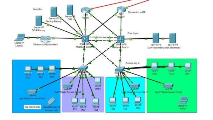 Do ccna cisco gns3 packet tracer tasks by Ukhan9472 | Fiverr