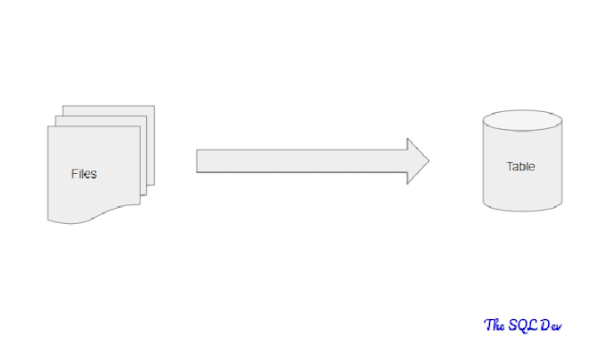 Write code to load files to database tables by Thesqldev | Fiverr