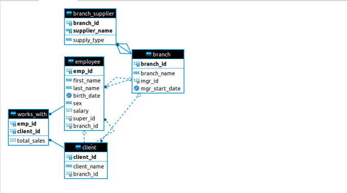 Create and query databases, i can also build erd diagrams by Obiahu ... Create and query databases, i can also build erd diagrams by Obiahu ...