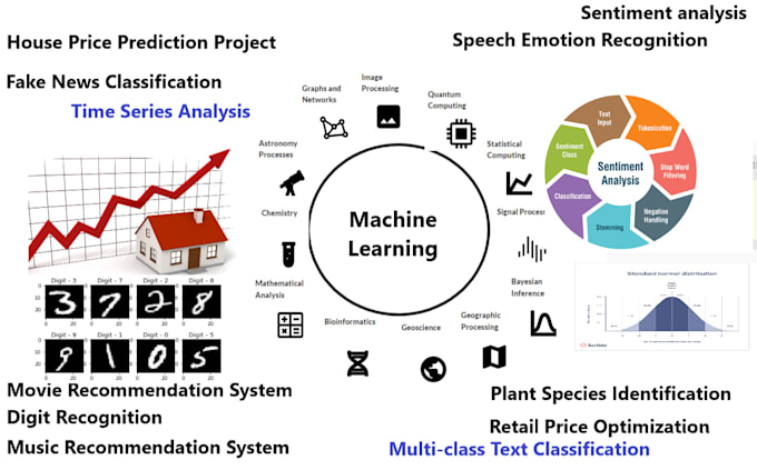Do data analysis in python using pandas, numpy, and matplotlib by Imzia99 | Fiverr