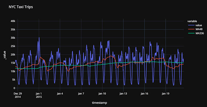 Do Data Science Regression And Classification Problems Using In Python By Najibnouisser Fiverr