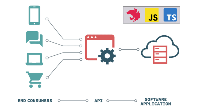 Build Or Maintain Your Nestjs App By Unameduser Fiverr