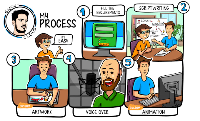 Create a custom whiteboard animation explainer video by Frazbaloch748 ...