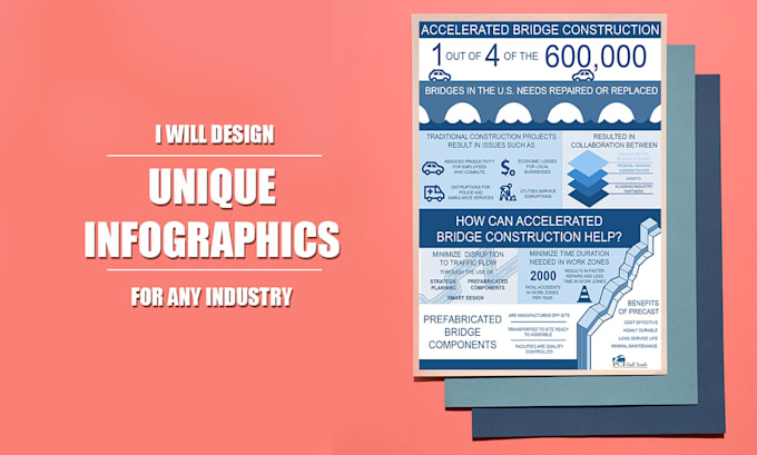 Design infographics for any industry by Savannae | Fiverr