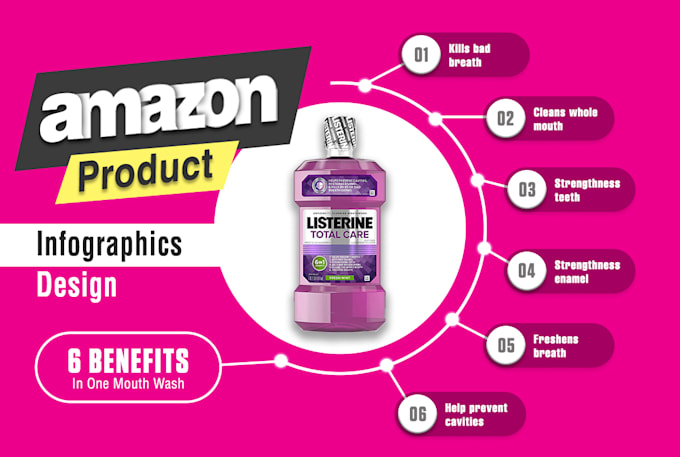 Design amazon listing images and product infographic by Mansoorservices | Fiverr