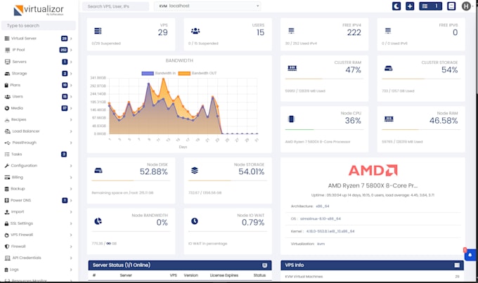 Install and configure virtualizor panel on dedicated server by ...