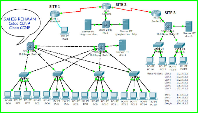 Assist In Cisco Networking Design And Configuration Packet Tracer By