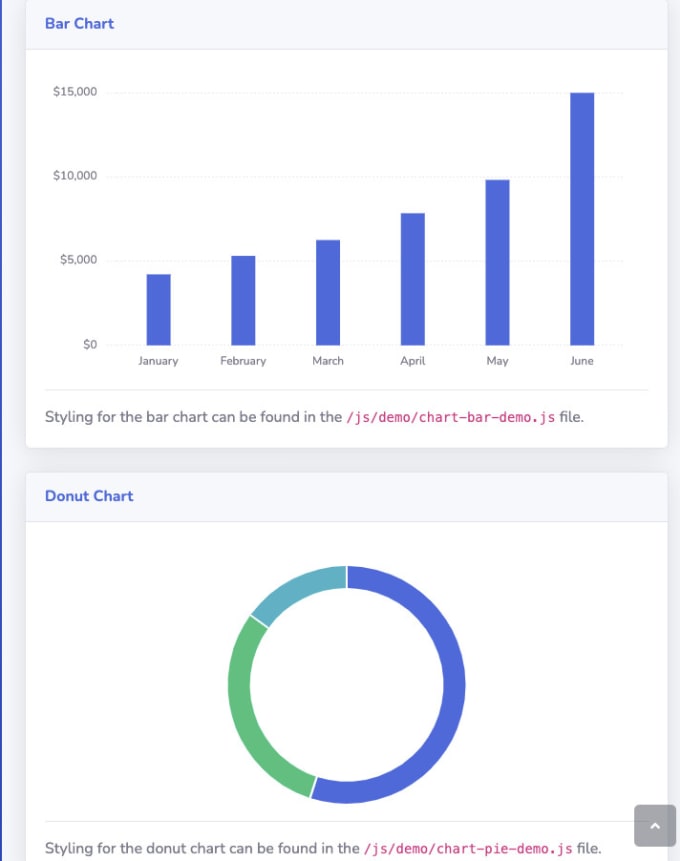Create a data visualization dashboard for your project by Yakshprod ... Create a data visualization dashboard for your project by Yakshprod ...