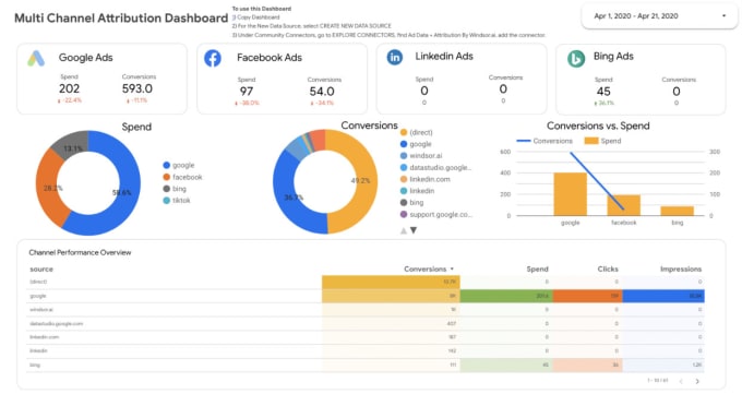 Create interactive google data studio dashboards and reports by ...
