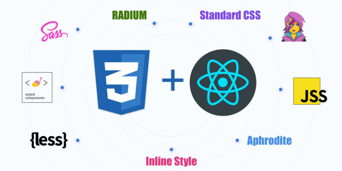 Build Front End Web Development Using React Js By Sabbirhos Fiverr
