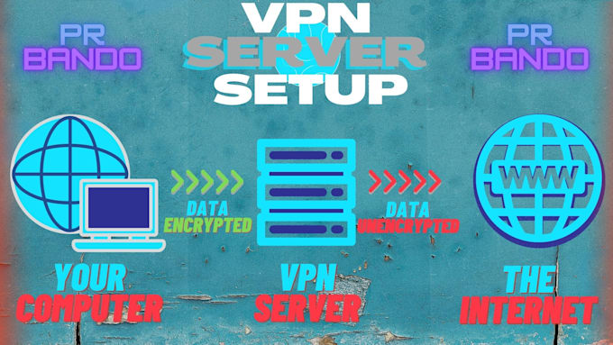 Install openvpn, openconnect, ipsec, pptp vpn on linux by Prbando | Fiverr