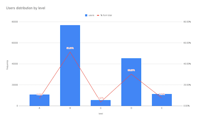 Create the most beautiful and clear charts for your dataset by Rivka ...