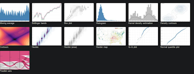 Create data visualizations with d3js by W4rtr1x | Fiverr