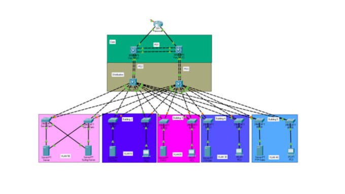 Assist in cisco packet tracer ccna networking projects by Alizaiqbal762 ... Assist in cisco packet tracer ccna networking projects by Alizaiqbal762 ...