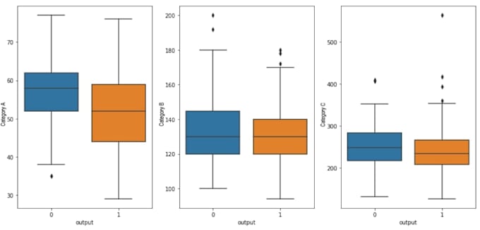 Make a python data dashboard for you by Magomuffin | Fiverr