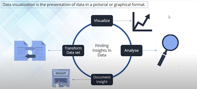 Do r programming and rstudio projects and python by Odhiambophelix | Fiverr