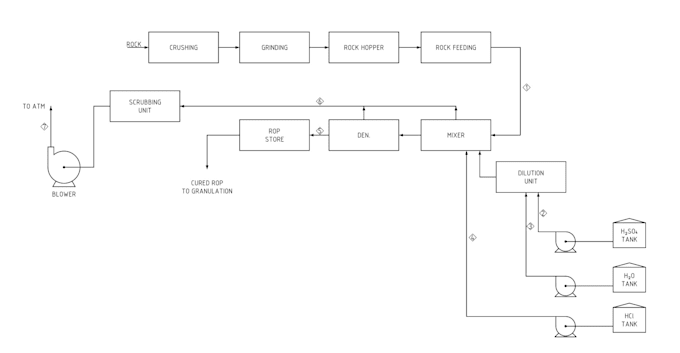 Prepared pfd, pid and ufd on autocad by Riaz313 | Fiverr