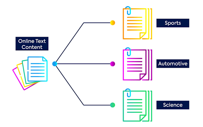 Build a text classification model using python by Meryamtech | Fiverr Build a text classification model using python by Meryamtech | Fiverr