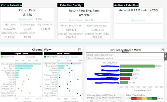 Create great insights dashboards for you by Catalinbudica | Fiverr